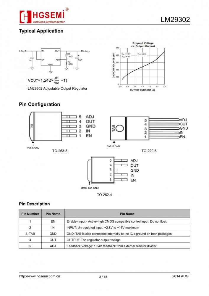 LM29302 datasheet page 3