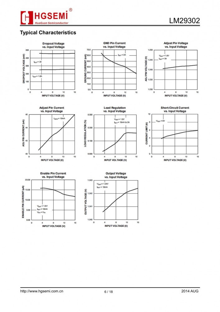 LM29302 datasheet page 6
