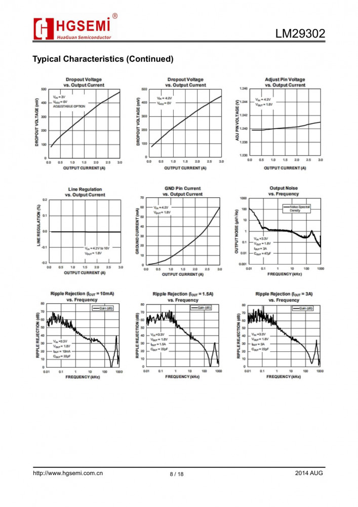 LM29302 datasheet page 8