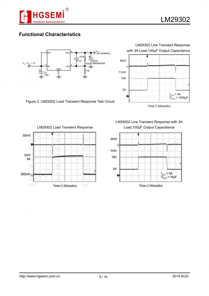 LM29302 datasheet page 9