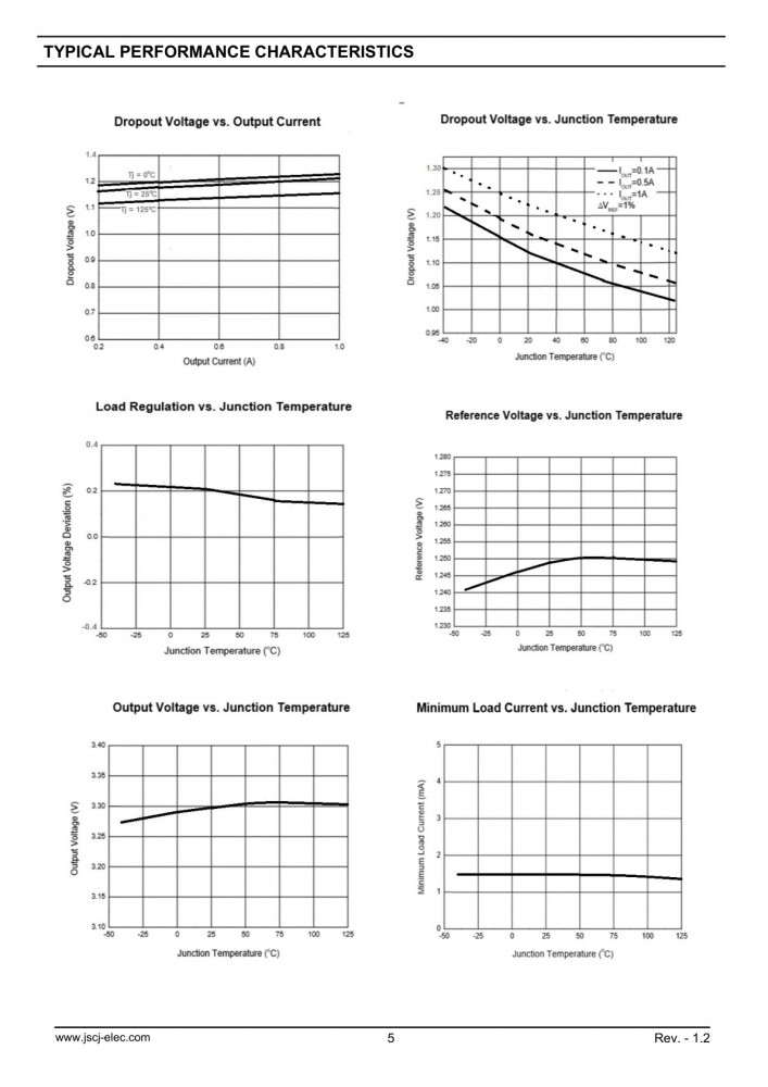 SCJU1117B-3.3 datasheet page 5