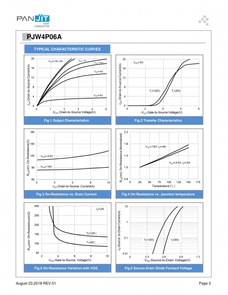 PJW4P06A datasheet page 3