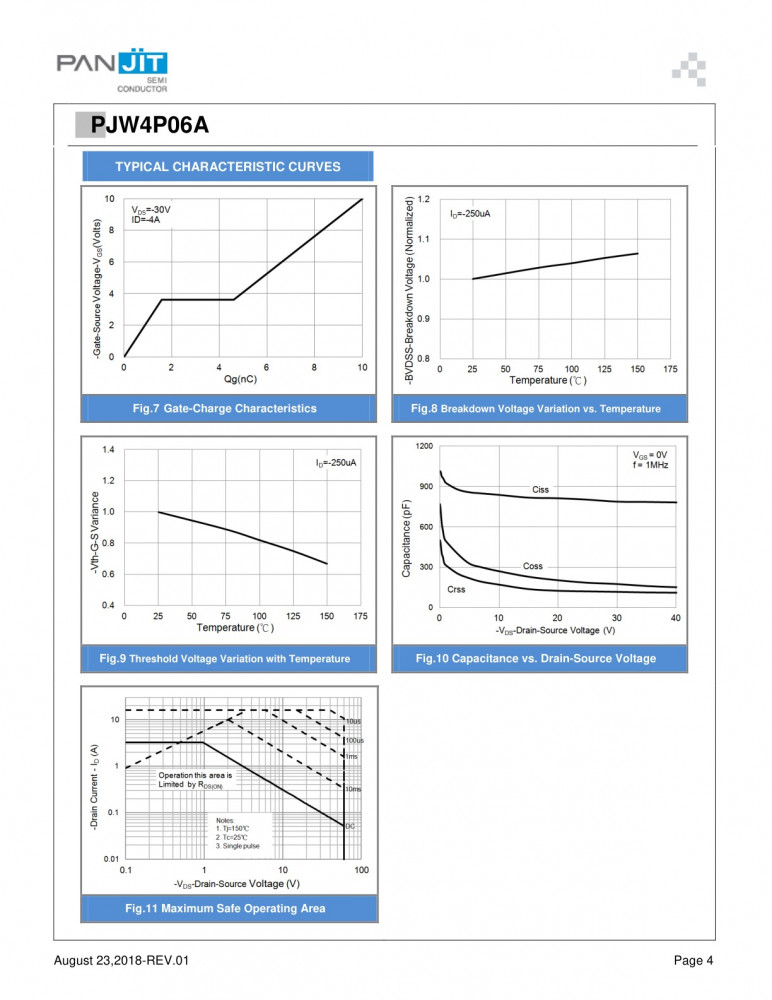 PJW4P06A datasheet page 4