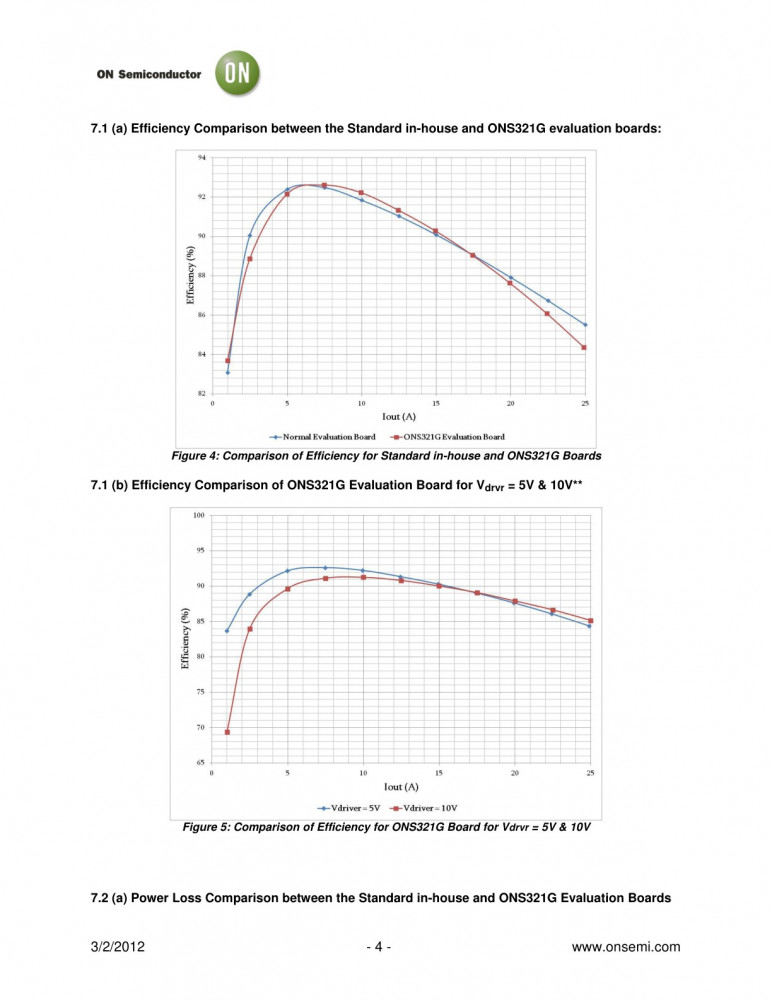 ONS321A5VGEVB test procedure page 4