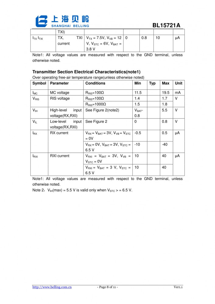 BL15721A datasheet page 8