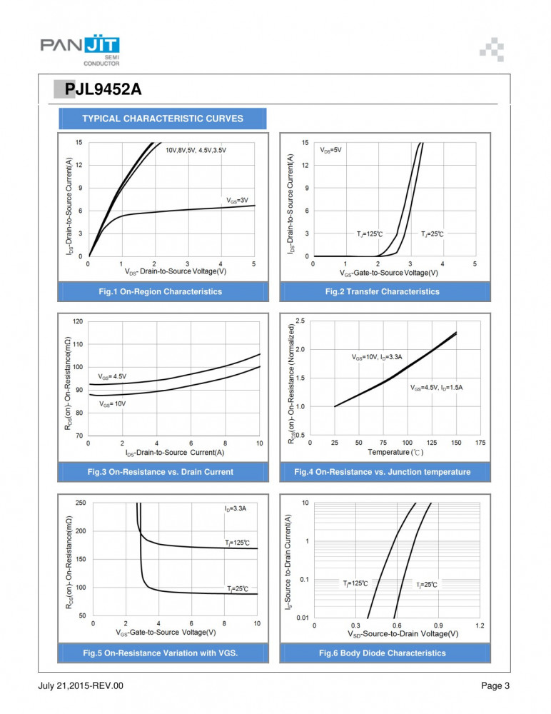 PJL9452A datasheet page 3