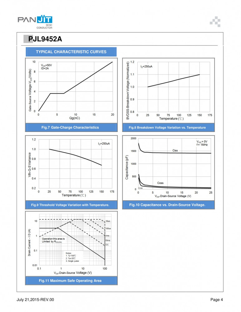 PJL9452A datasheet page 4