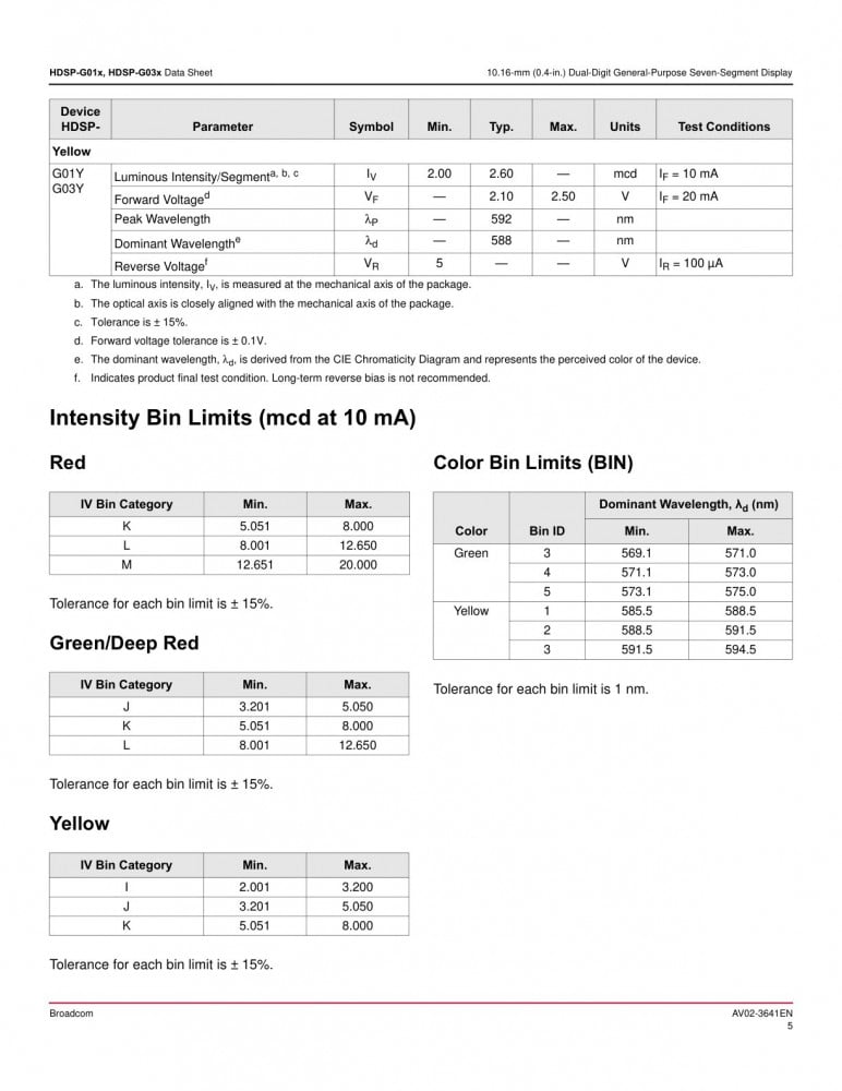 HDSP-G03A datasheet page 5