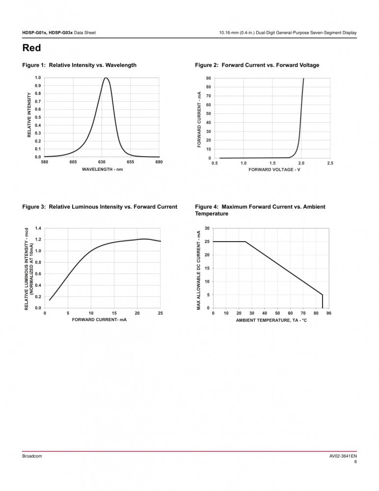 HDSP-G03A datasheet page 6