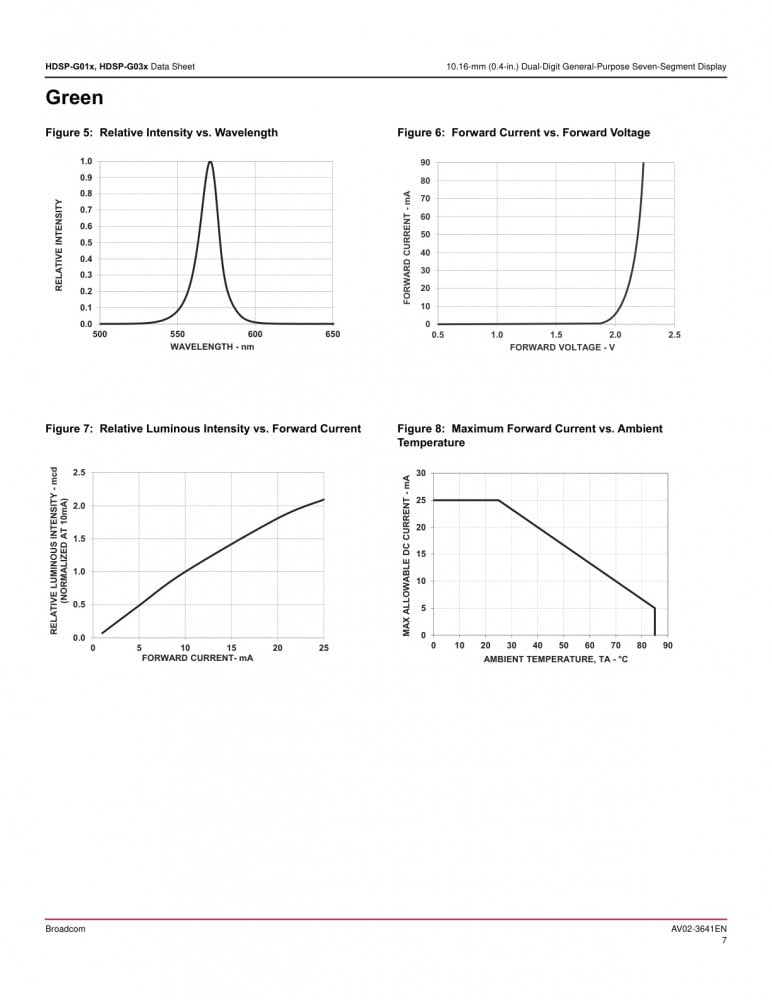HDSP-G03A datasheet page 7