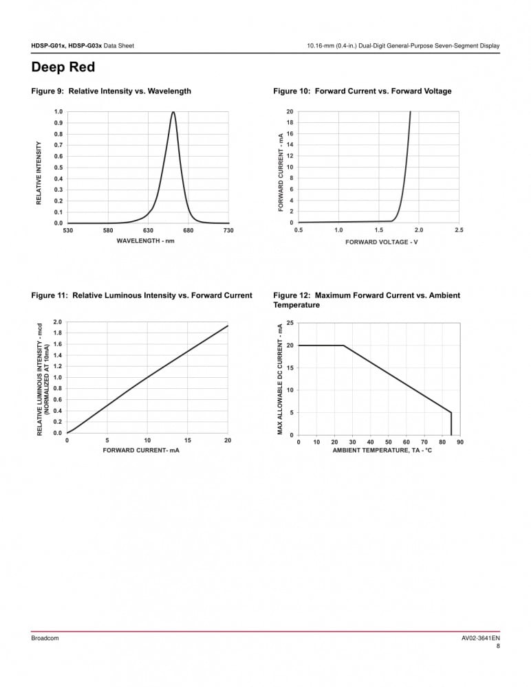 HDSP-G03A datasheet page 8