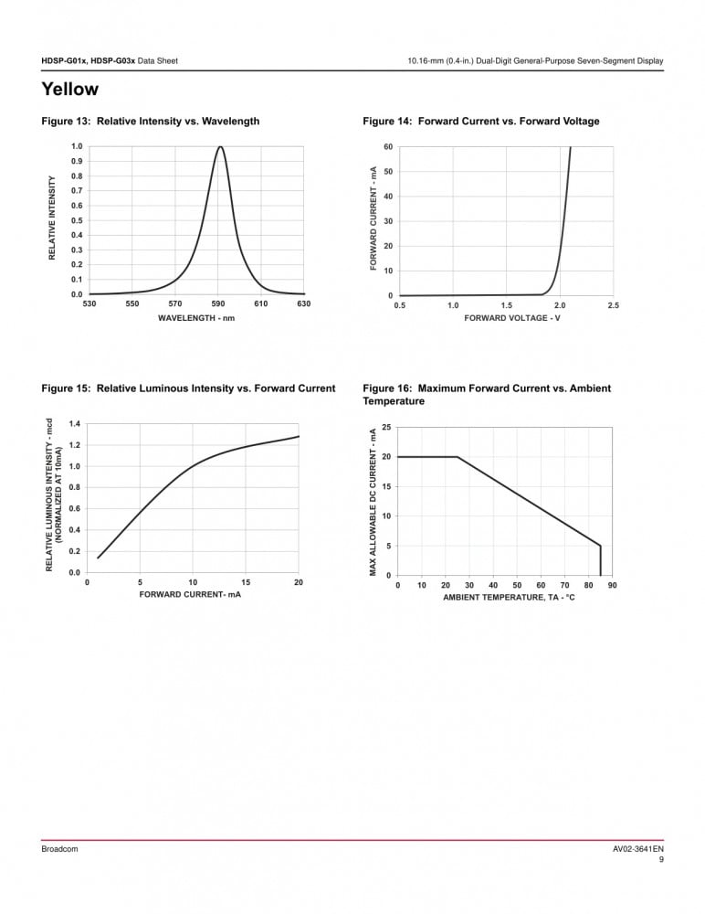 HDSP-G03A datasheet page 9