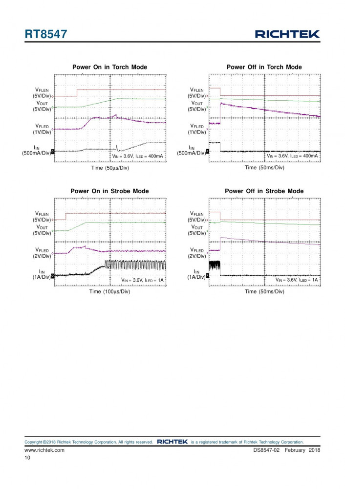 RT8547 datasheet page 10