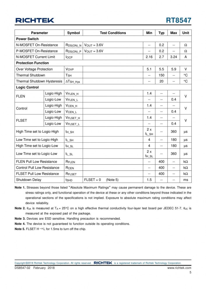 RT8547 datasheet page 5