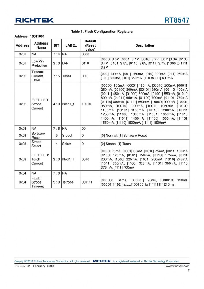 RT8547 datasheet page 7