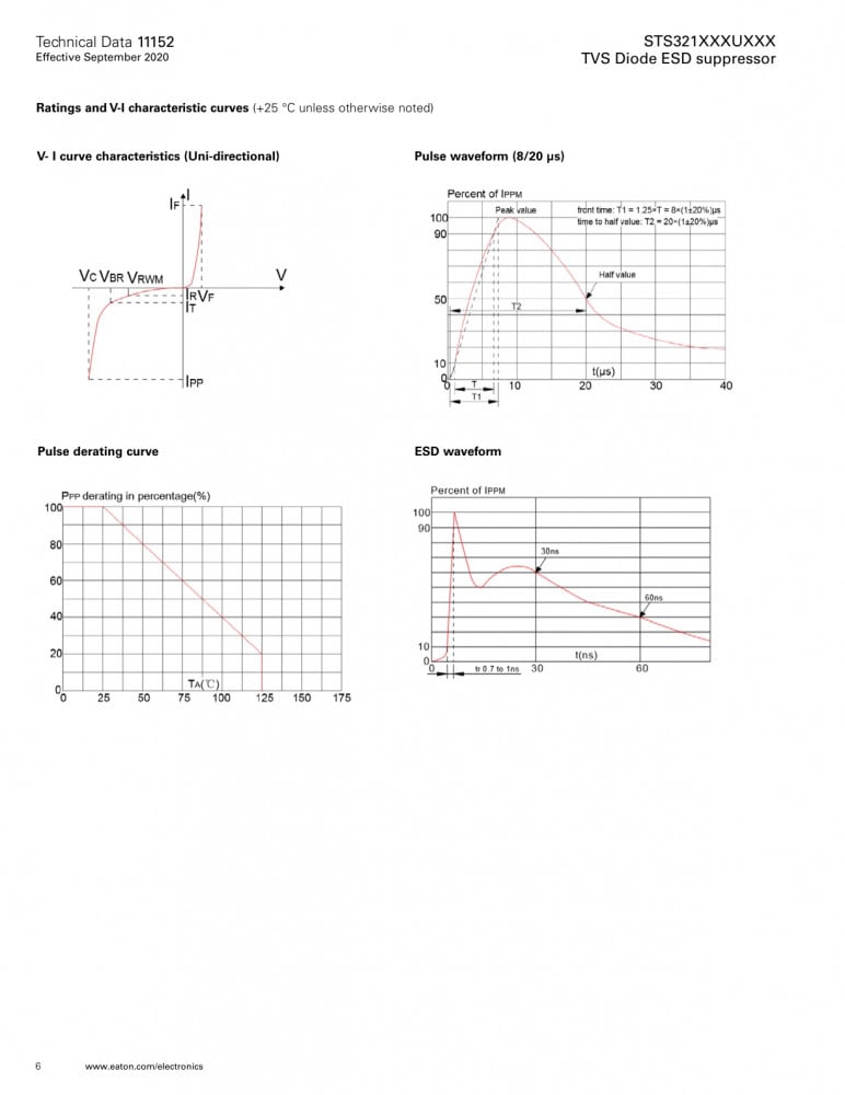 STS321033U202 datasheet page 6