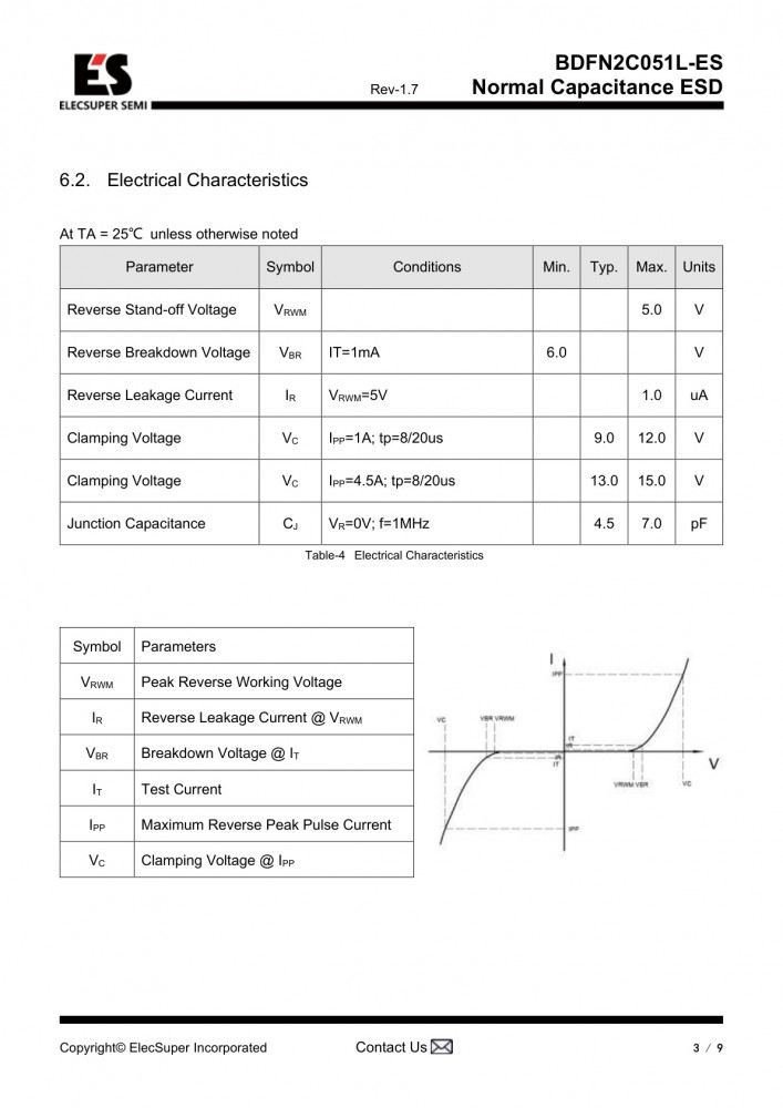 BDFN2C051L-ES datasheet page 3