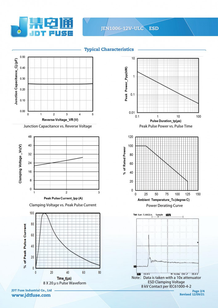 JEN1006-12V-ULC datasheet page 3