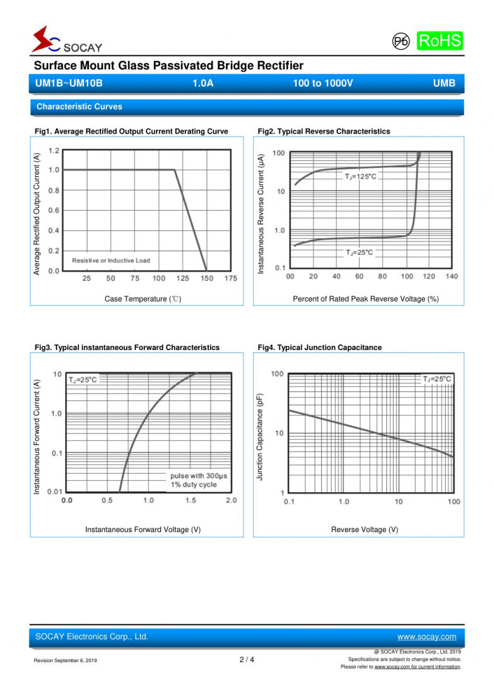 UM2B datasheet page 2: characteristic curves