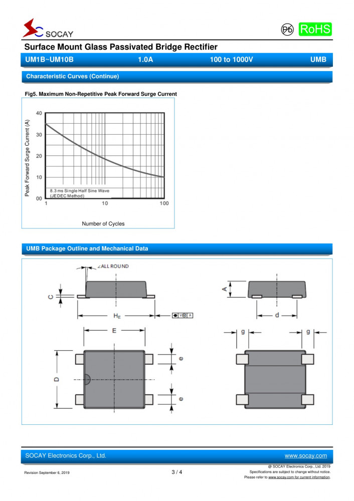 UM2B datasheet page 3: surge characteristics and UMB package drawing