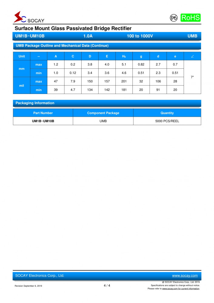 UM2B datasheet page 4: package dimensions and packaging information