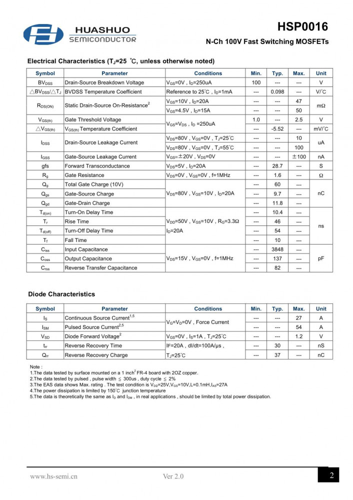 HSP0016 datasheet page 2
