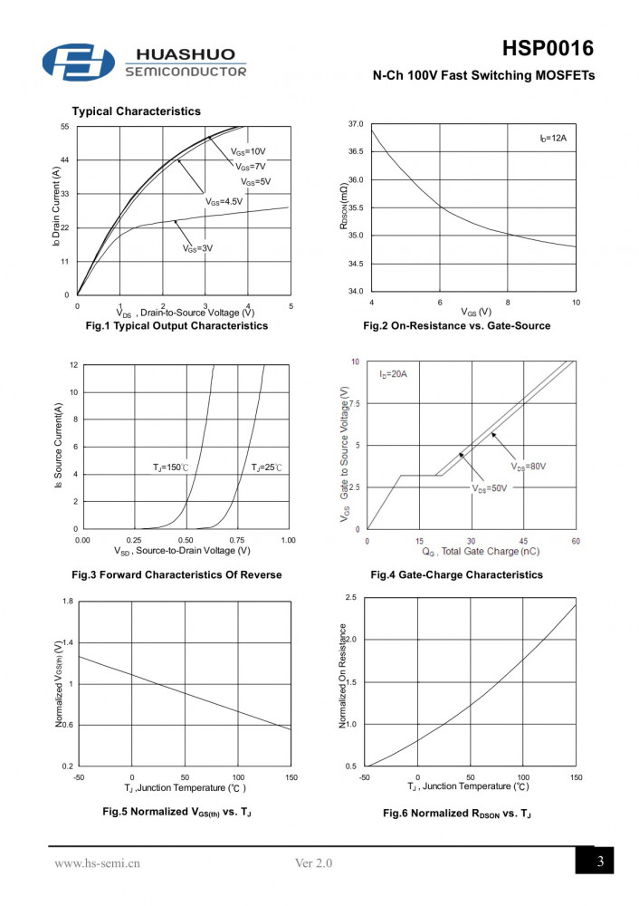 HSP0016 datasheet page 3