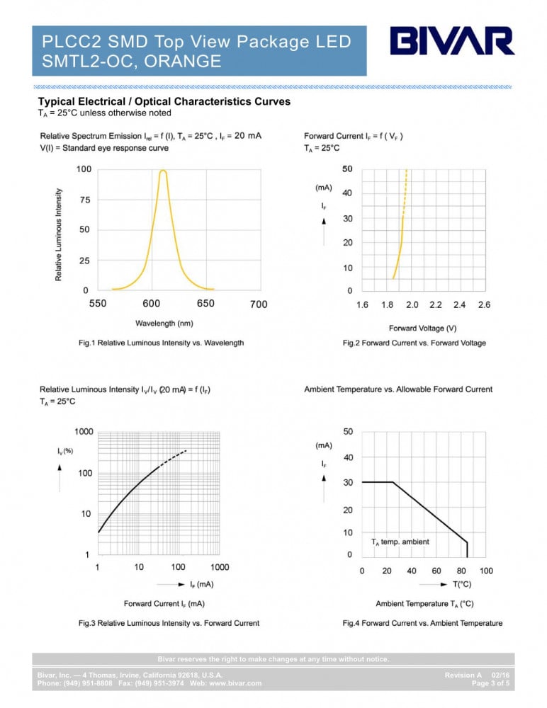 SMTL2-OC datasheet page 3