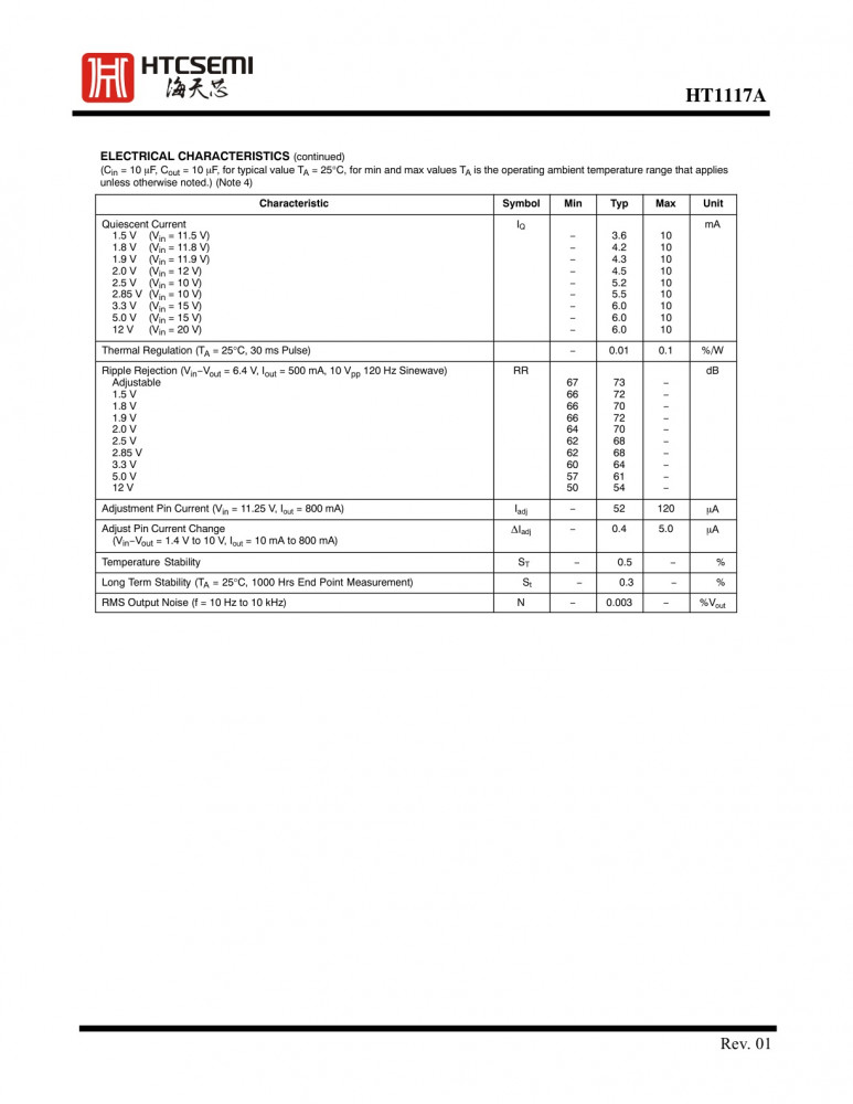 HT1117A datasheet page 4
