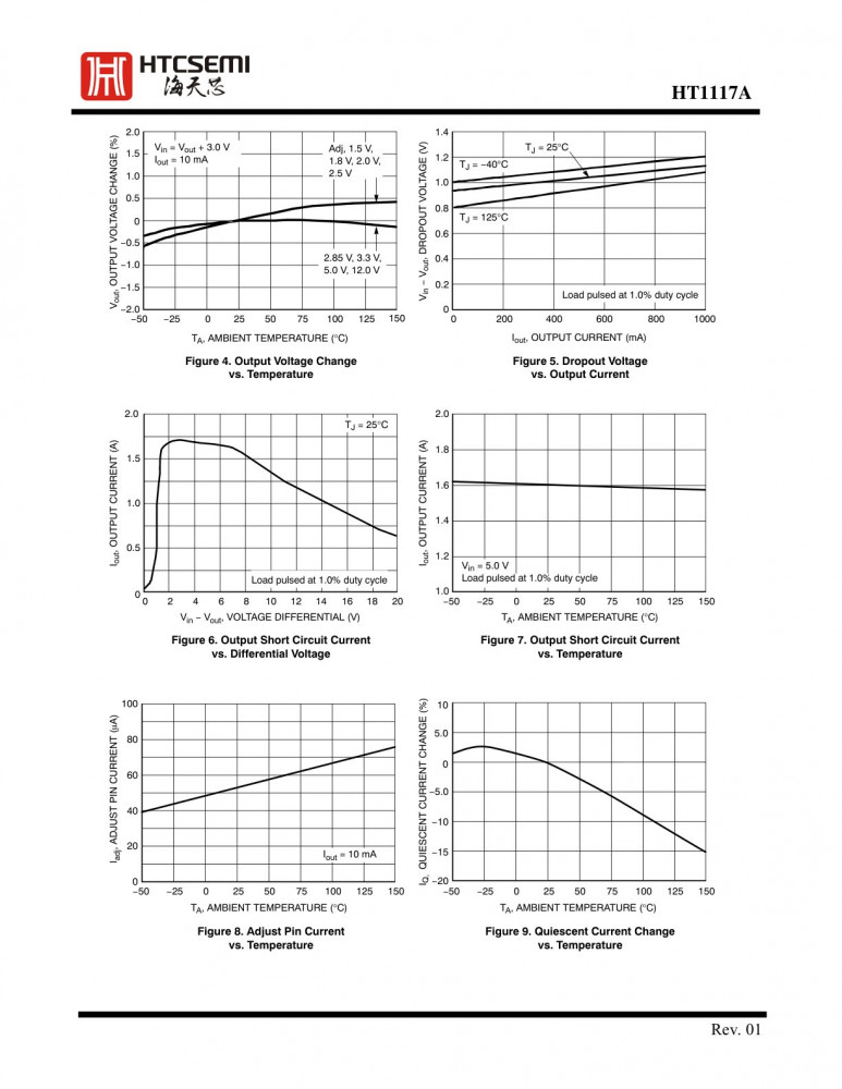 HT1117A datasheet page 5