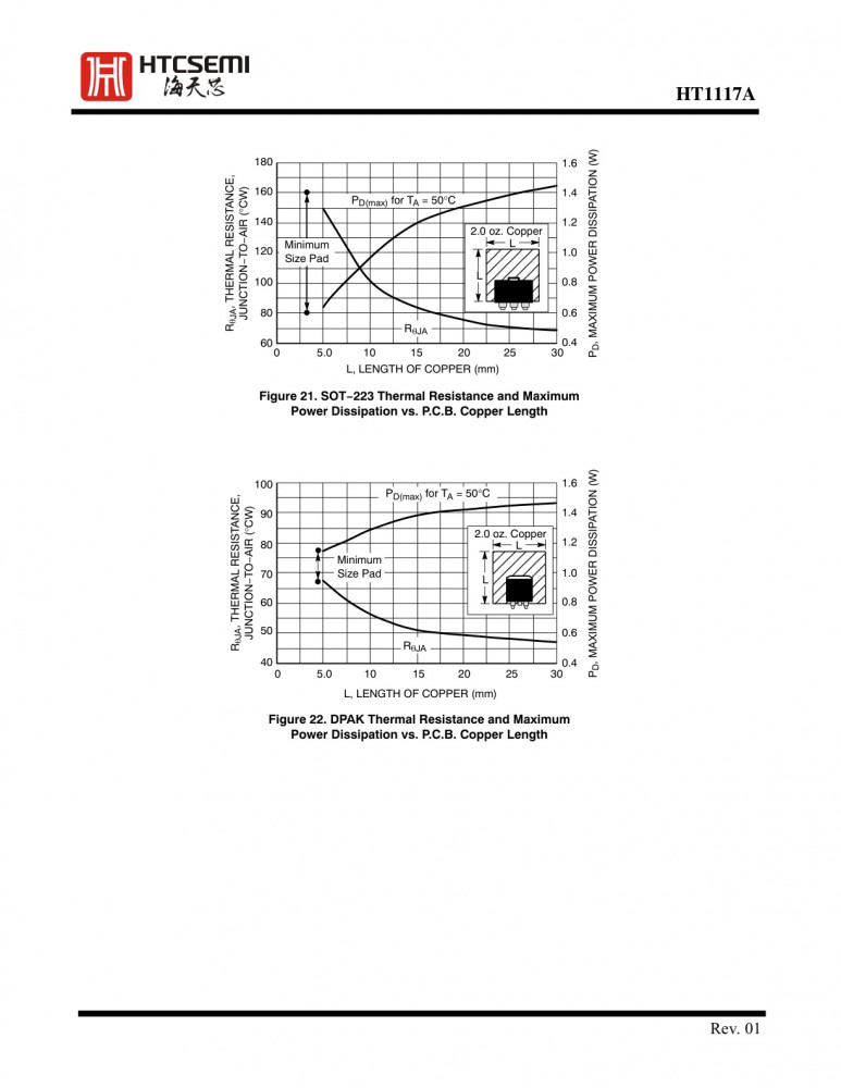 HT1117A datasheet page 8