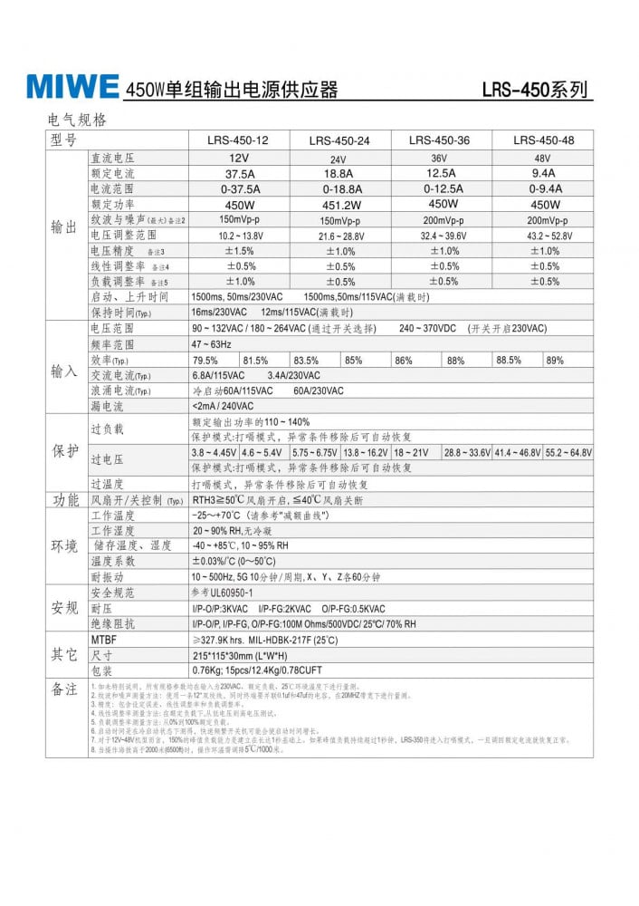 MIWE LRS-450-12 datasheet page 2