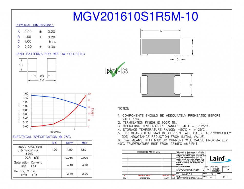 MGV201610S1R5M-10 datasheet page
