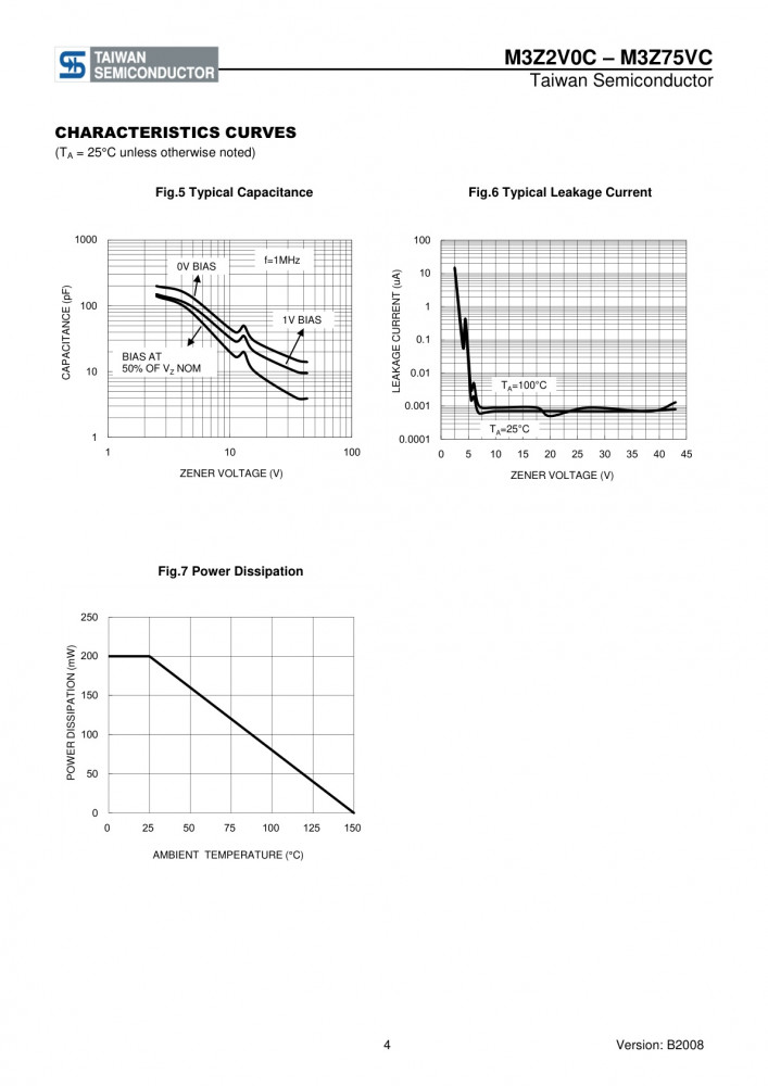 M3Z24VC technical document page 4