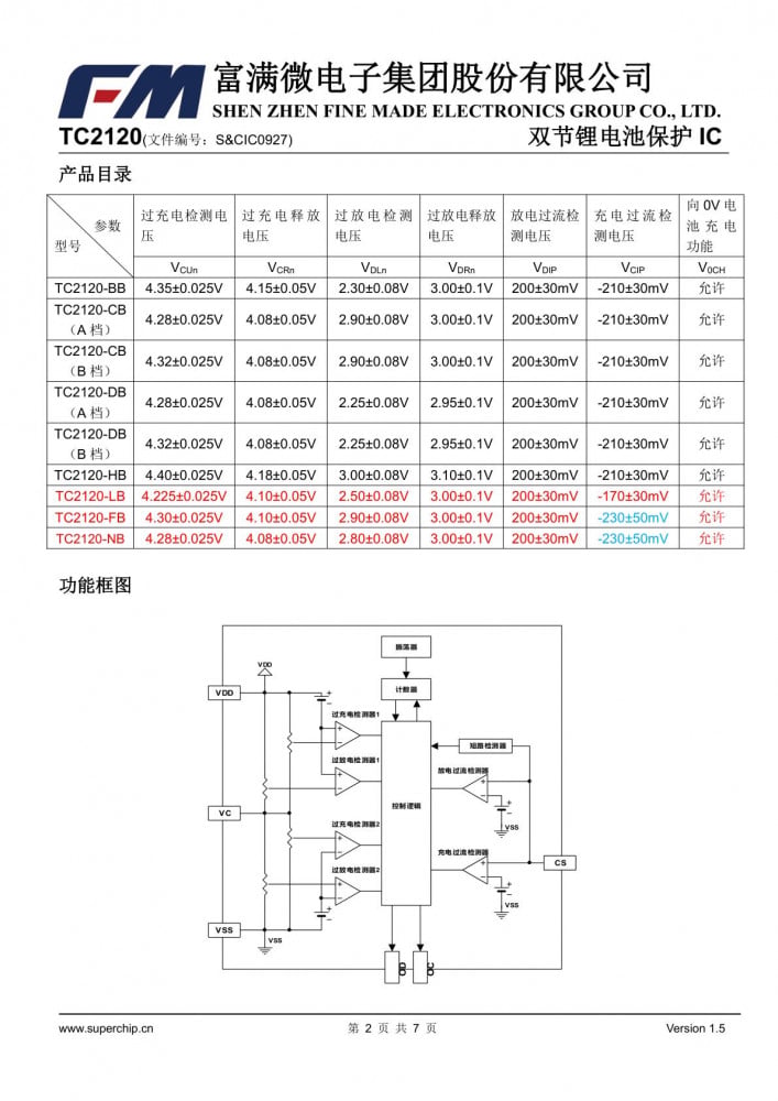 TC2120 datasheet page 2