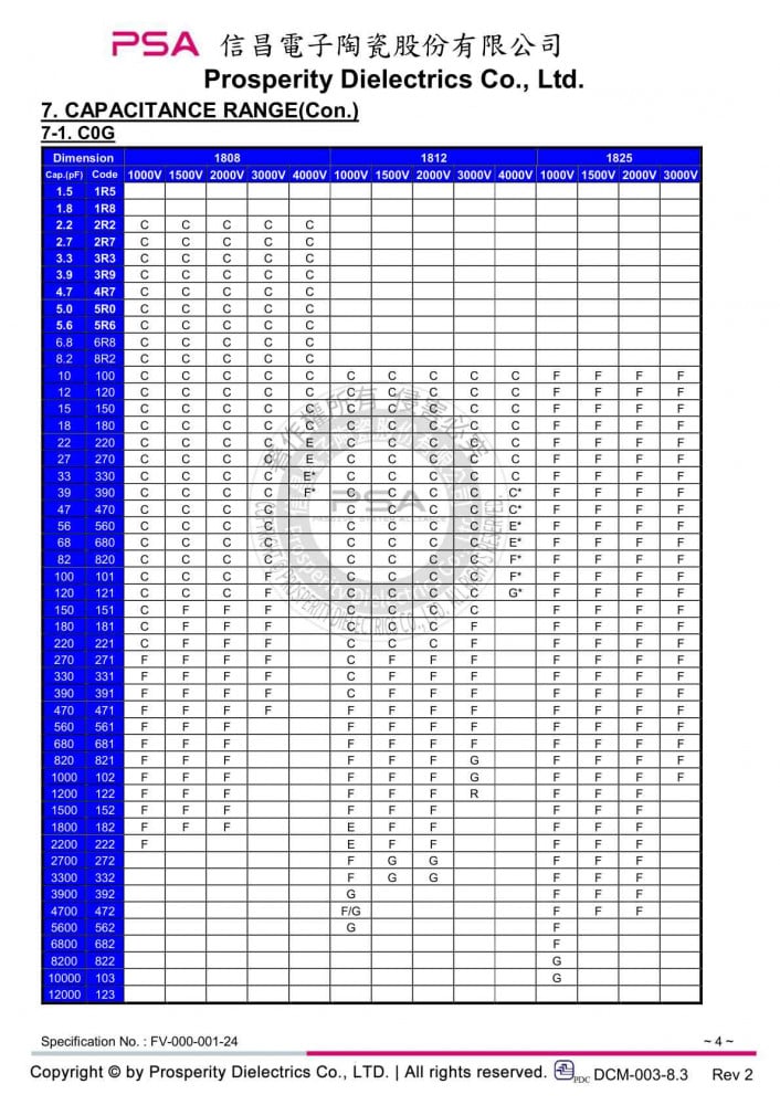 PSA FV Series datasheet page 6