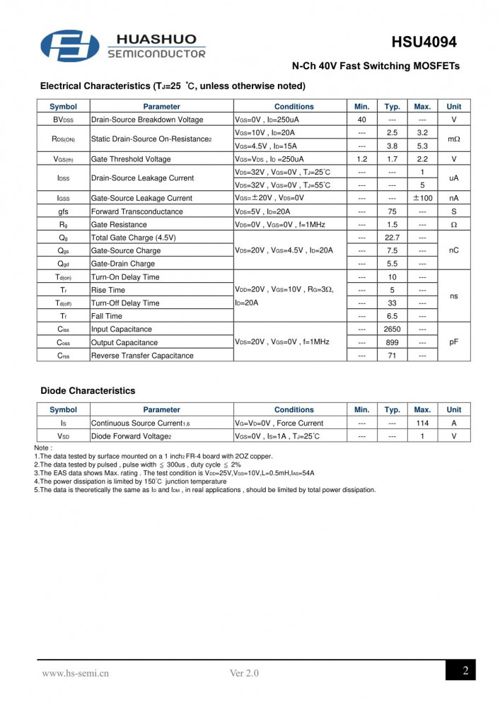 HSU4094 datasheet page 2