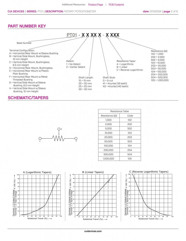 CUI PT01 datasheet page 2