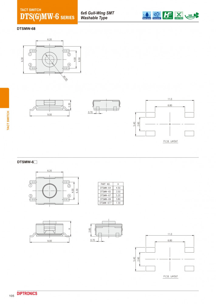 DTSMW-677N-V-T/R technical document page 2