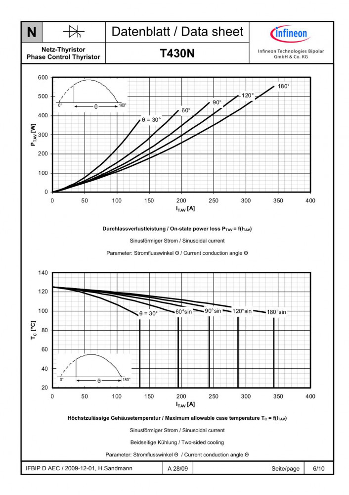 T430N datasheet page 6