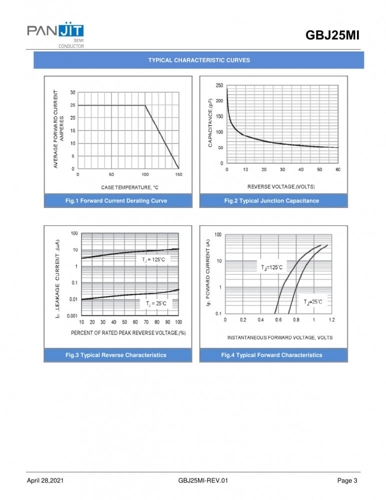 GBJ25MI technical document page 3