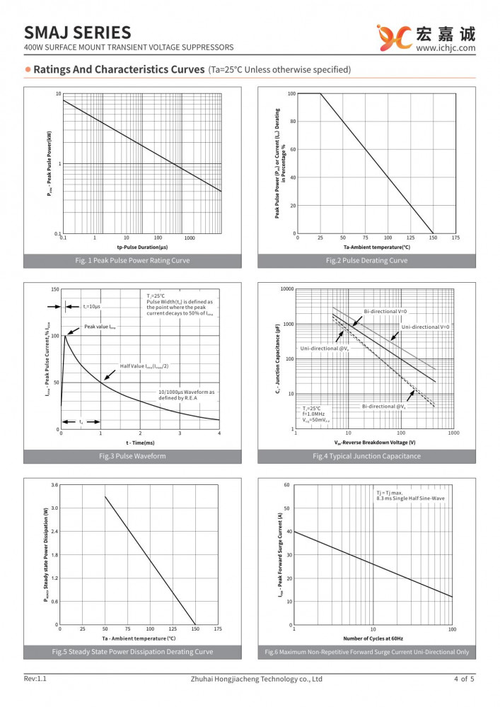 SMAJ series datasheet page 4