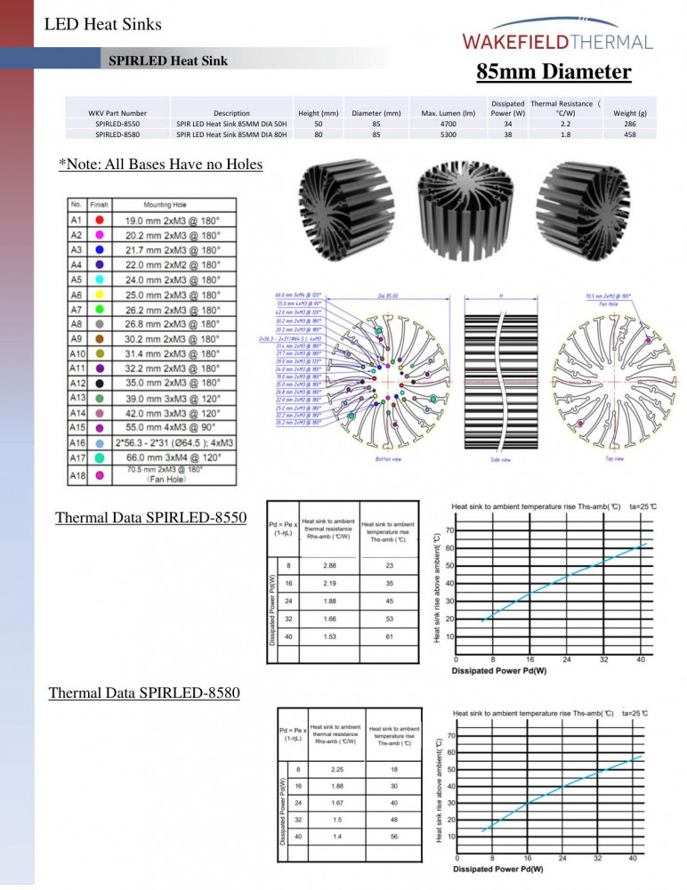 SPIRLED heat sink technical document, page 4