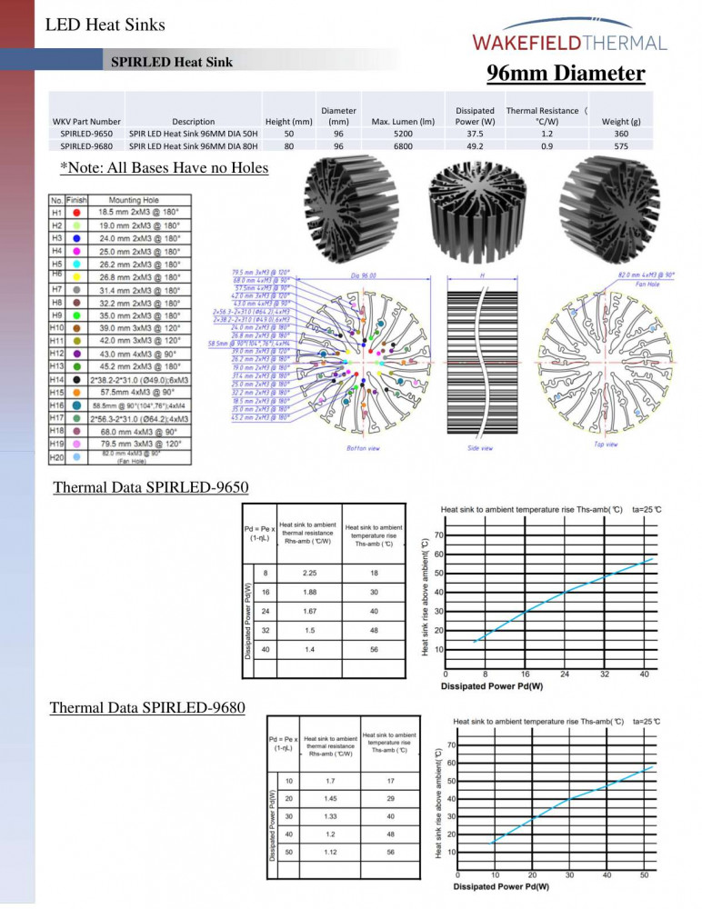SPIRLED heat sink technical document, page 5