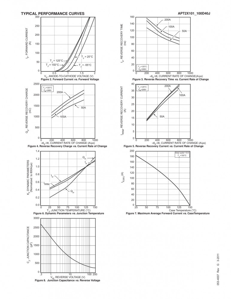 APT2X101D40J datasheet page 3