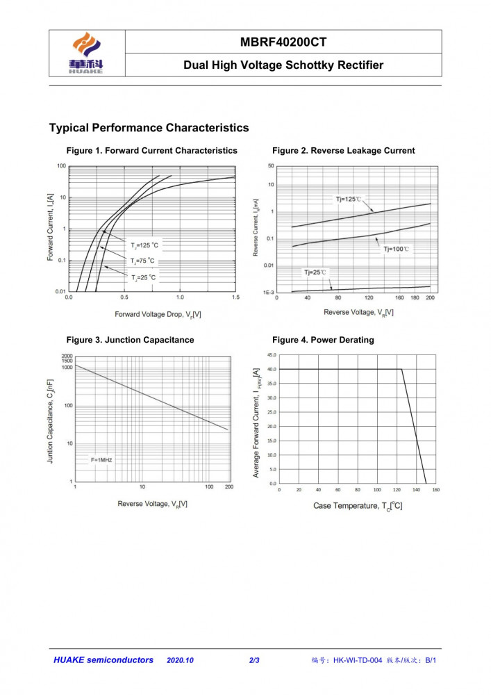 MBRF40200CT datasheet page 2