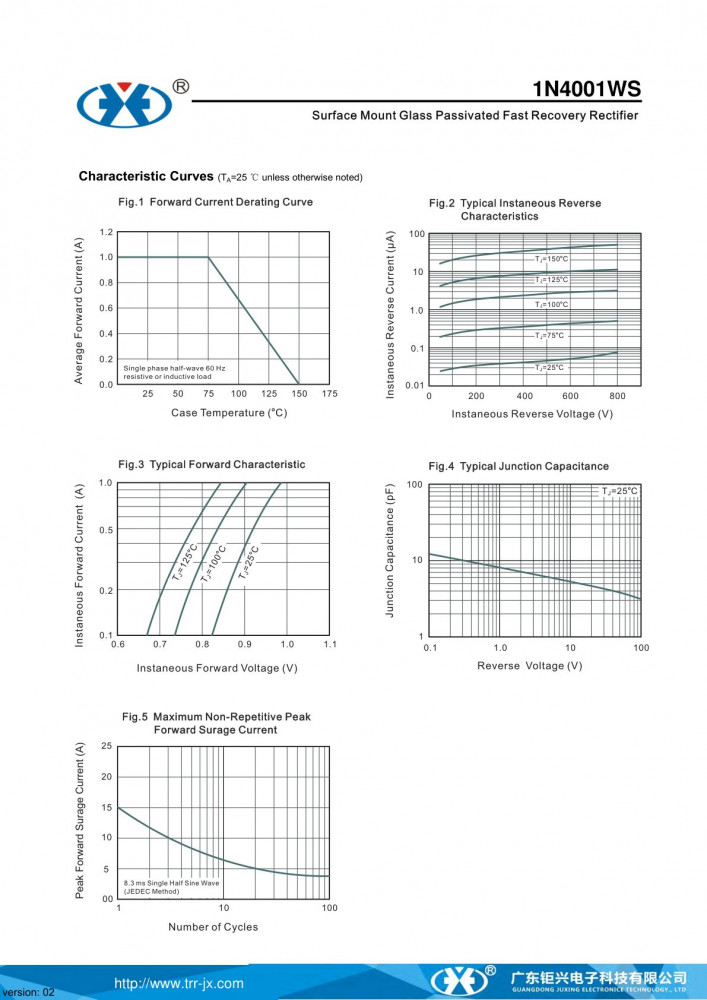 1N4001WS datasheet page 2