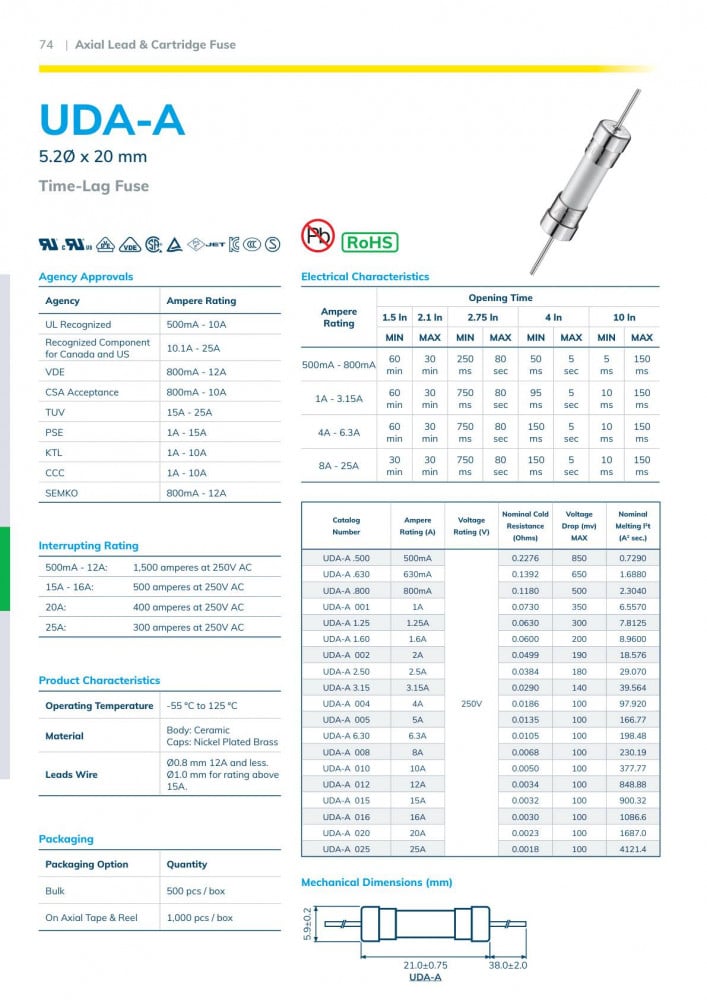 CONQUER UDA-A fuse datasheet page