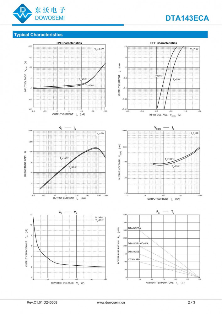 DTA143ECA datasheet page 2
