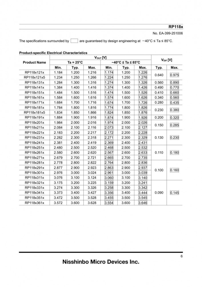 RP118 technical document page 6